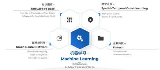 The Machine Learning Group – Data Science and Analytics Thrust