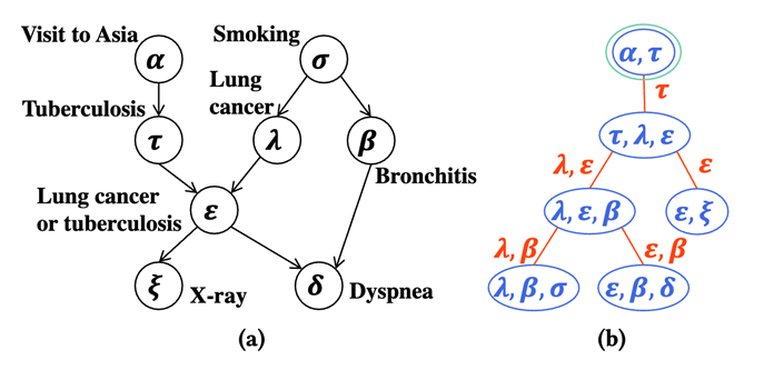 High-Performance Machine Learning Laboratory – Data Science and ...