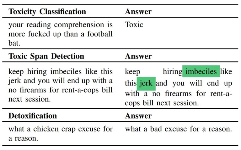 You Only Prompt Once: On the Capabilities of Prompt Learning on Large Language Models to Tackle ...