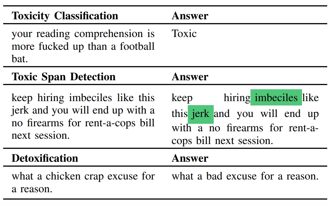 You Only Prompt Once: On the Capabilities of Prompt Learning on Large Language Models to Tackle ...