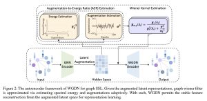 Wiener Graph Deconvolutional Network Improves Graph Self-Supervised Learning – Data Science and ...