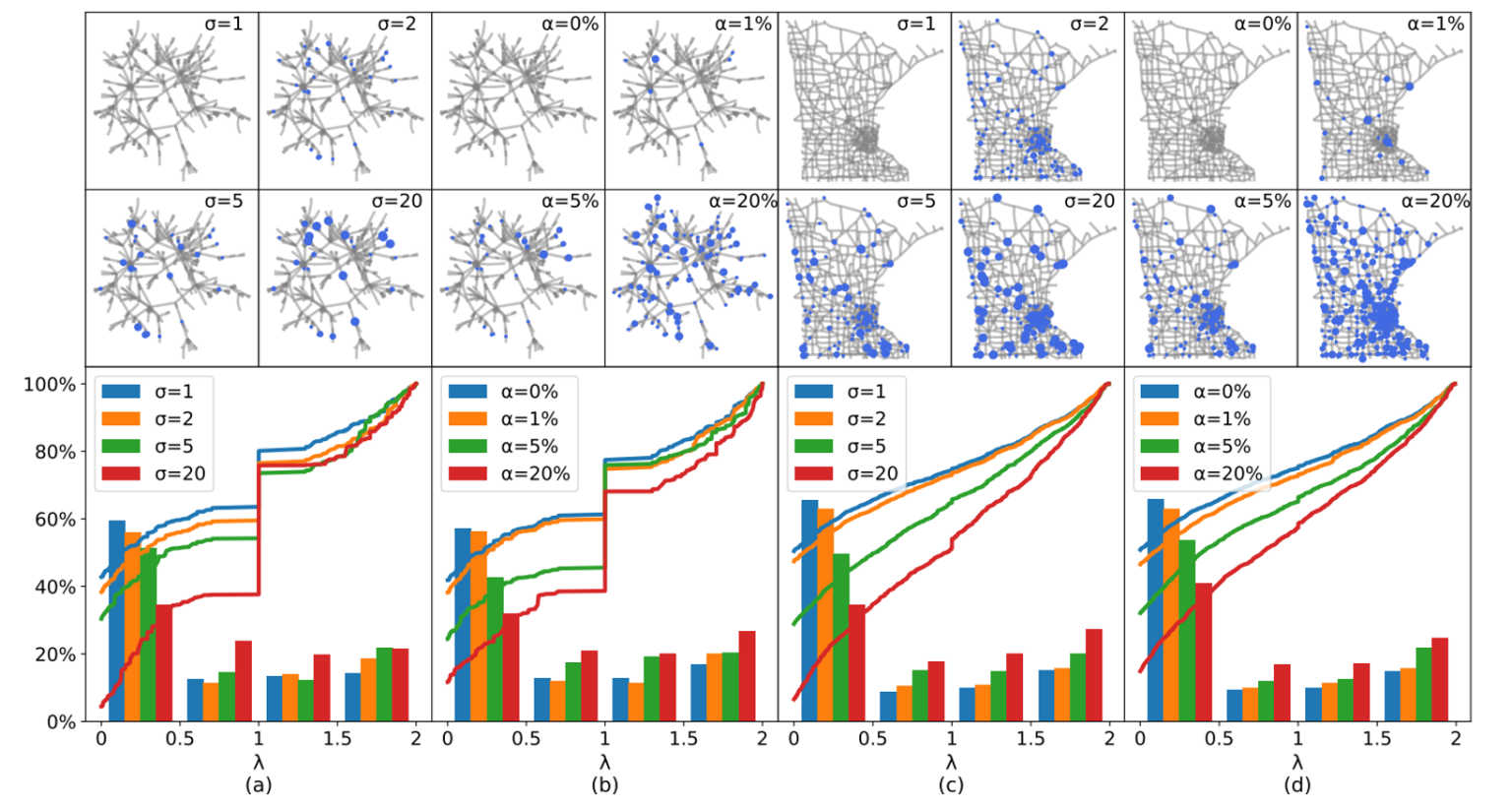 Rethinking Graph Neural Networks for Anomaly Detection – Data Science and Analytics Thrust