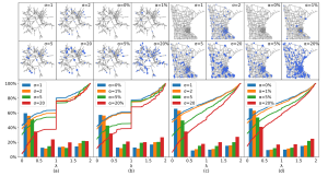 Rethinking Graph Neural Networks for Anomaly Detection – Data Science ...