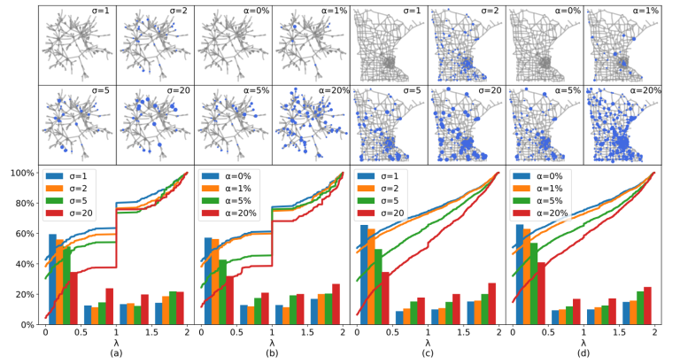 Rethinking Graph Neural Networks For Anomaly Detection Data Science And Analytics Thrust