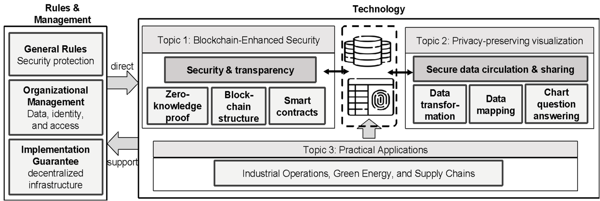 Construction of Cross-Border Industrial Data Circulation and Sharing ...