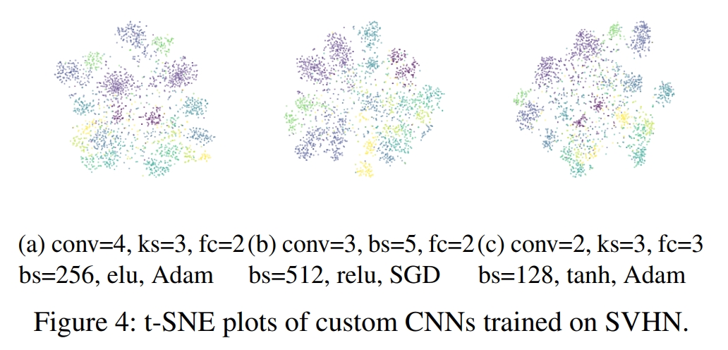 A Plot is Worth a Thousand Words: Model Information Stealing Attacks via Scientific Plots – Data ...