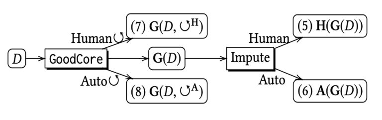 Data-effective and data-efficient ML – Data Science and Analytics Thrust