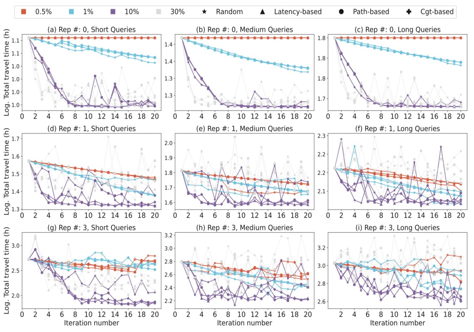 Global Routing Optimization In Road Networks Data Science And Analytics Thrust