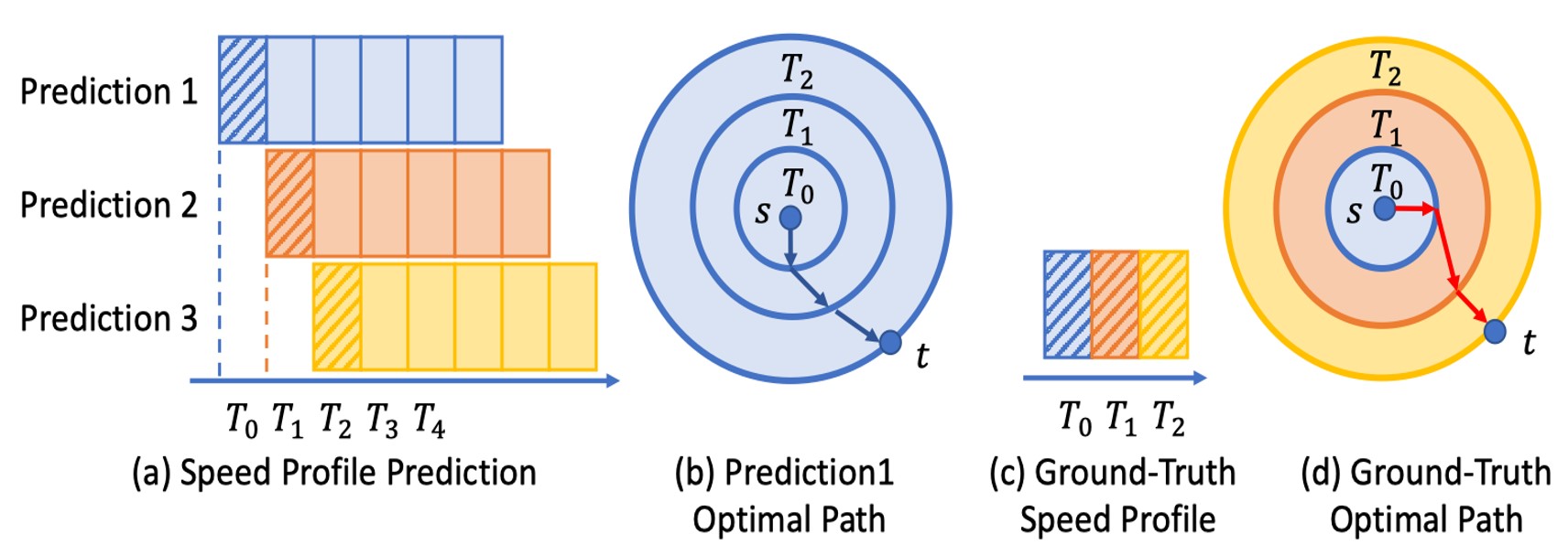 Just-In-Time Routing Planning – Data Science and Analytics Thrust
