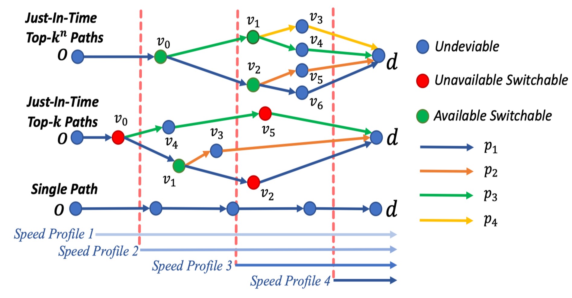 Just-In-Time Routing Planning – Data Science and Analytics Thrust