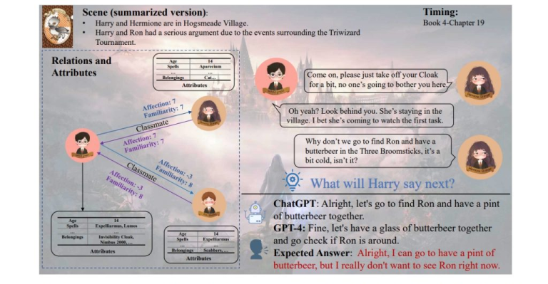 Large Language Models Meet Harry Potter: A Dataset for Aligning ...