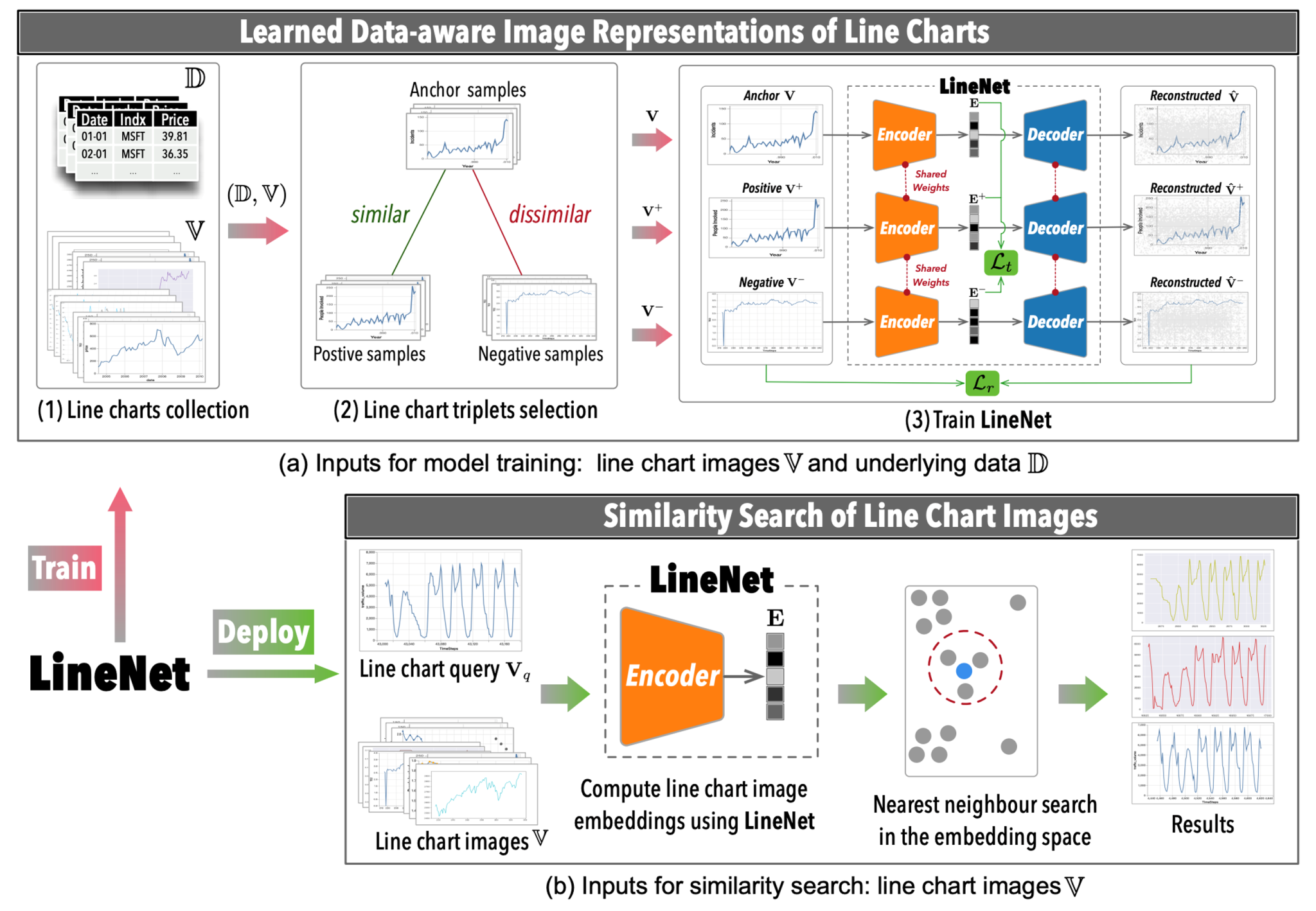 Learned Data-aware Image Representations of Line Charts for Similarity Search – Data Science and ...