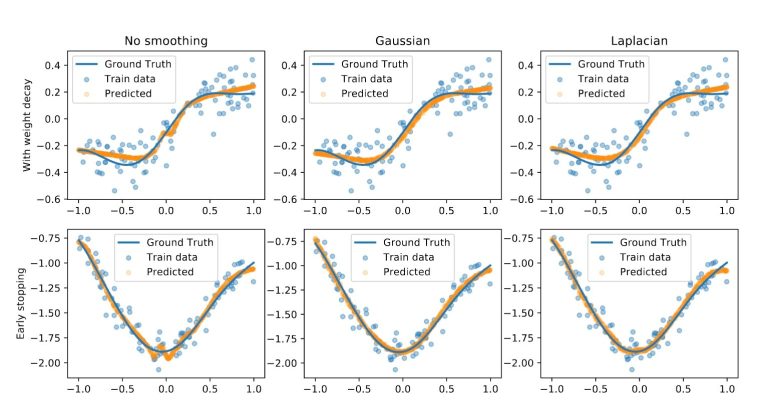Random Smoothing Regularization In Kernel Gradient Descent Learning