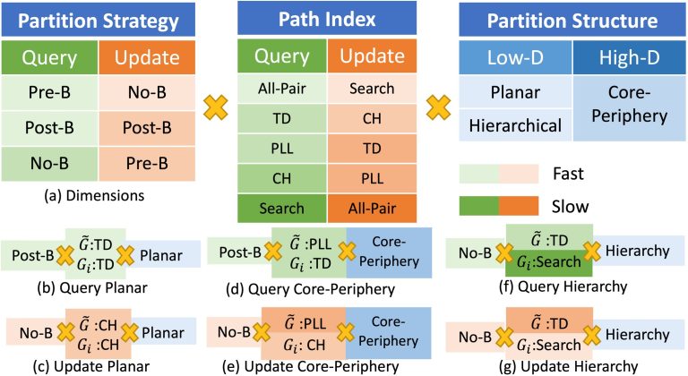 Route Planning on Large Scale Dynamic Networks – Data Science and ...