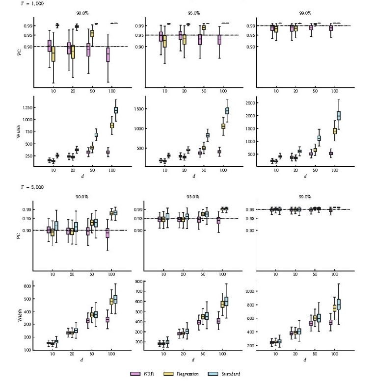 Smooth Nested Simulation: Bridging Cubic and Square Root Convergence ...