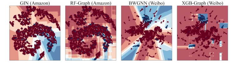 Gadbench Revisiting And Benchmarking Supervised Graph Anomaly Detection Data Science And