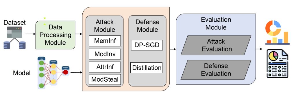 ML-Doctor: Holistic Risk Assessment of Inference Attacks Against ...