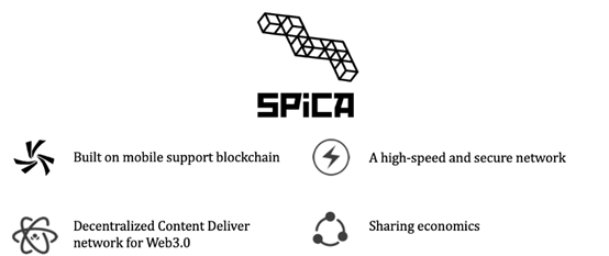 Spica: A Decentralized File Sharing System – Data Science and Analytics ...